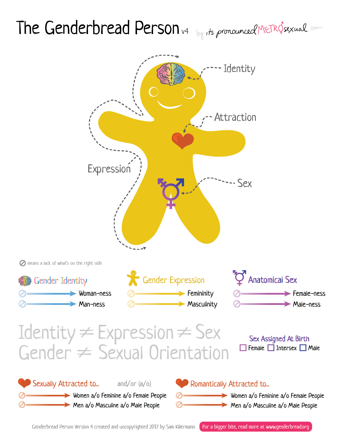 How to be an ally to people who are gender non-conforming Fumble